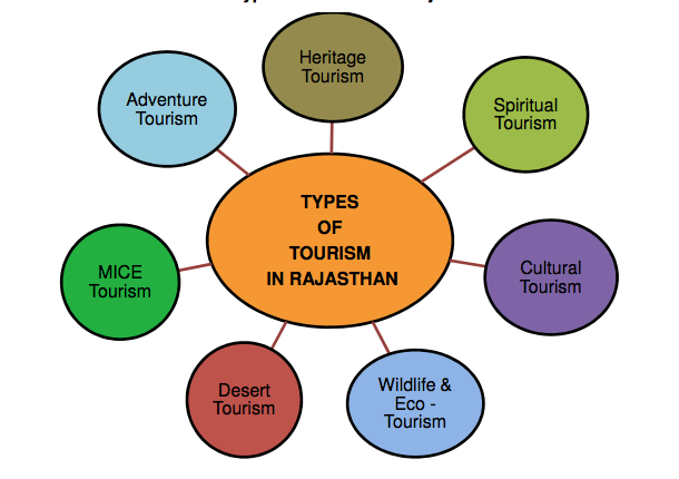 Rajasthan Tourism - RajRAS | RAS Exam Preparation Rajasthan Tourism - RajRAS | RAS Exam Preparation